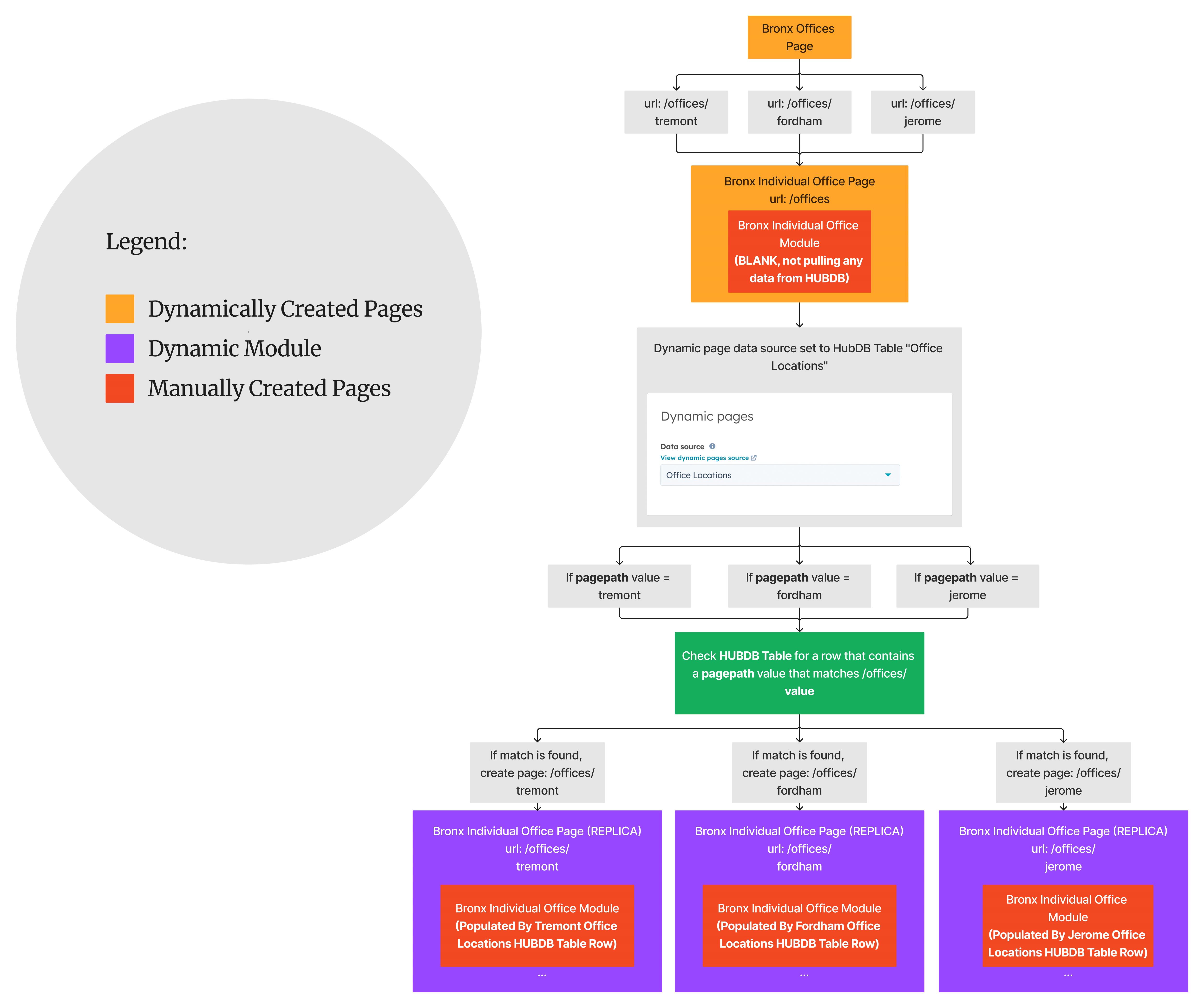 HubSpot Web Development: Using HubDB to Create Dynamic HubSpot Web Content